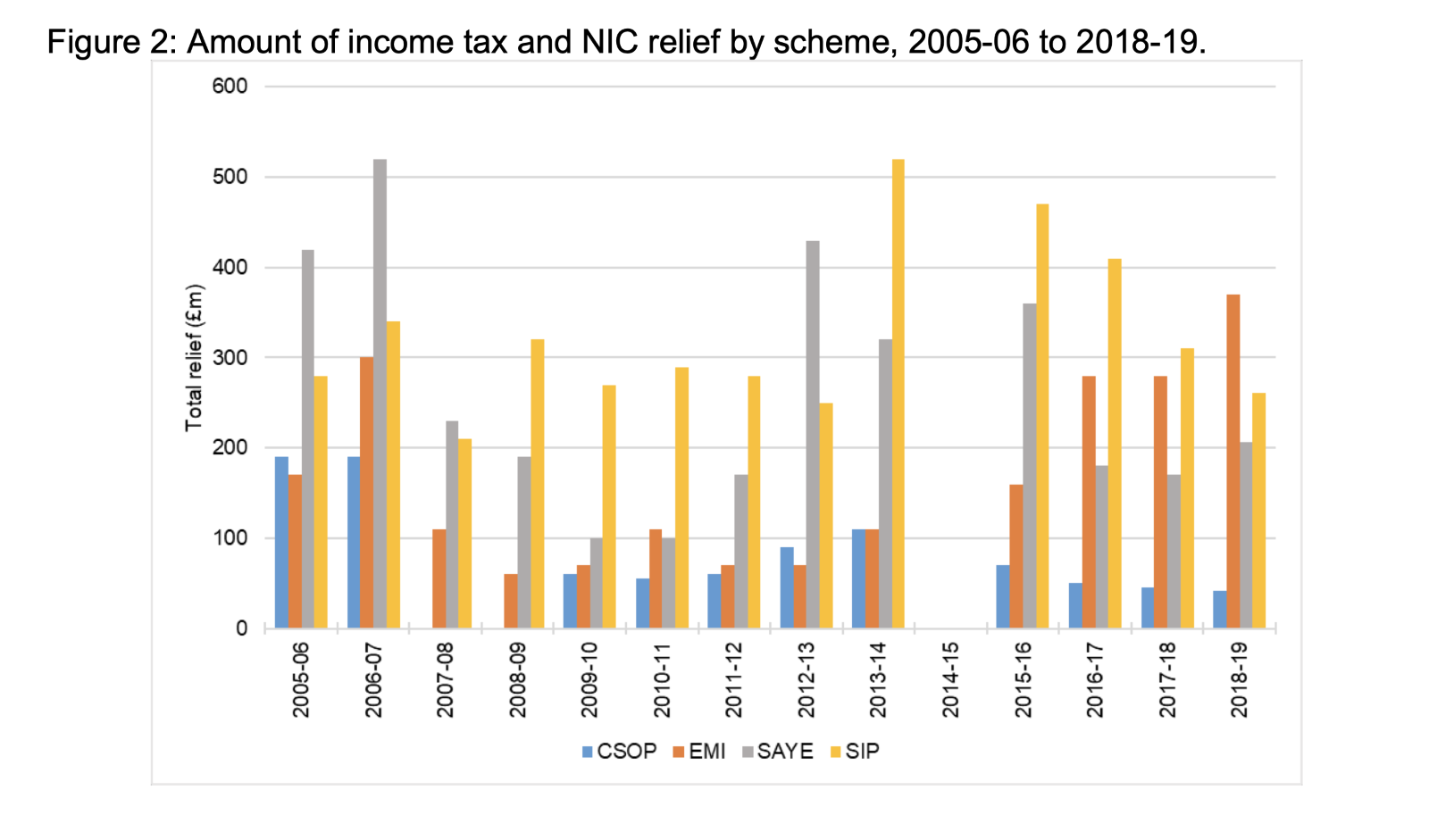 A Guide To Employee Share Schemes | Advice - Harper James