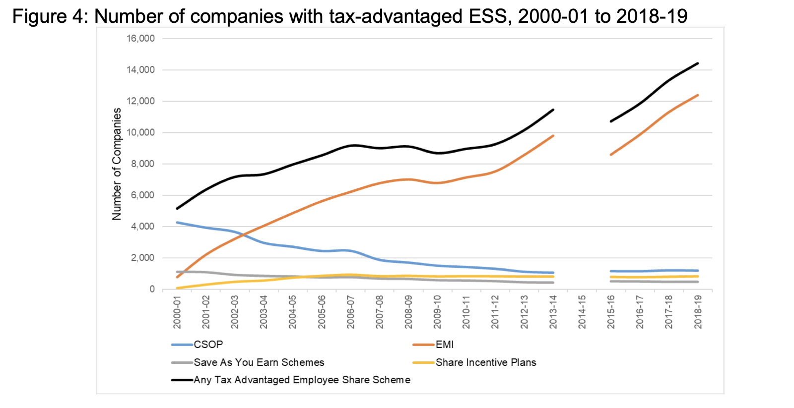 A Guide To Employee Share Schemes | Advice - Harper James