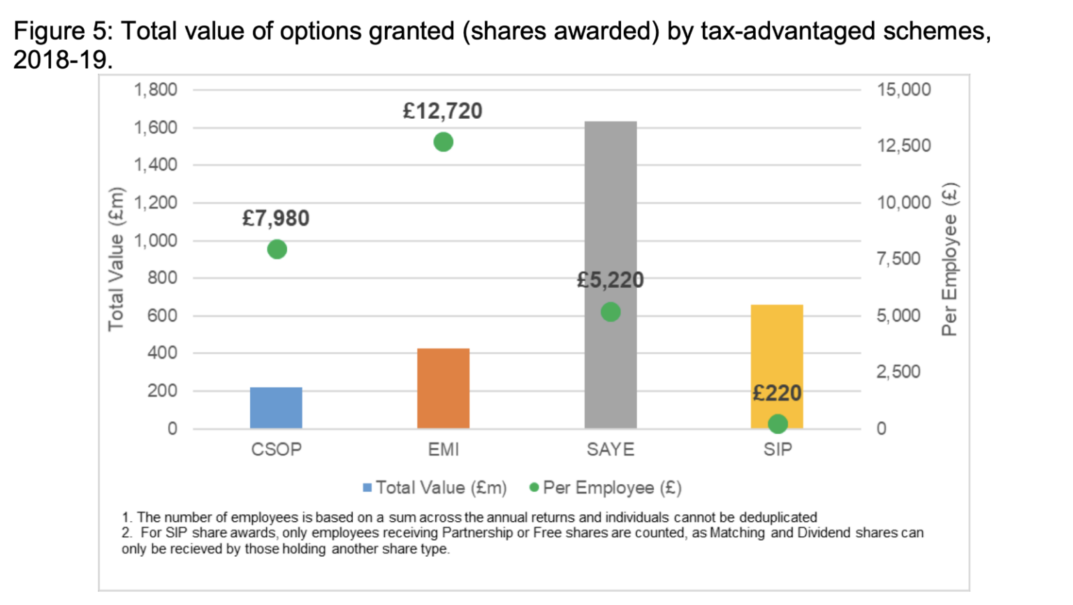A Guide To Employee Share Schemes | Advice - Harper James